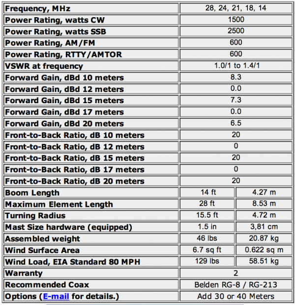 Mosley Beam TA-33-M WARC | HamRadio Station – DO7PSL – Stephan Lange